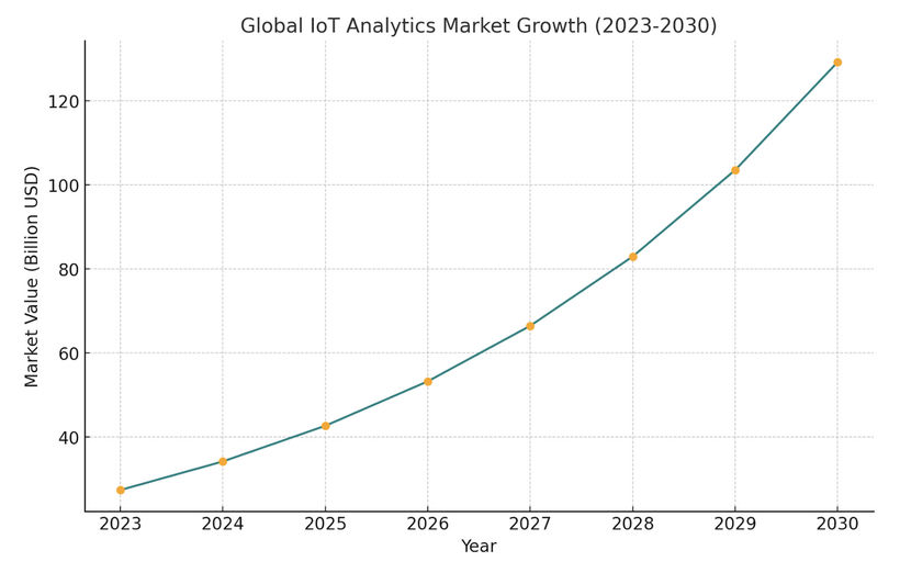 IoT Analytics Use Cases That Are Transforming How We Work | Buuuk IoT Analytics Use Cases That Are Transforming How We Work | Buuuk